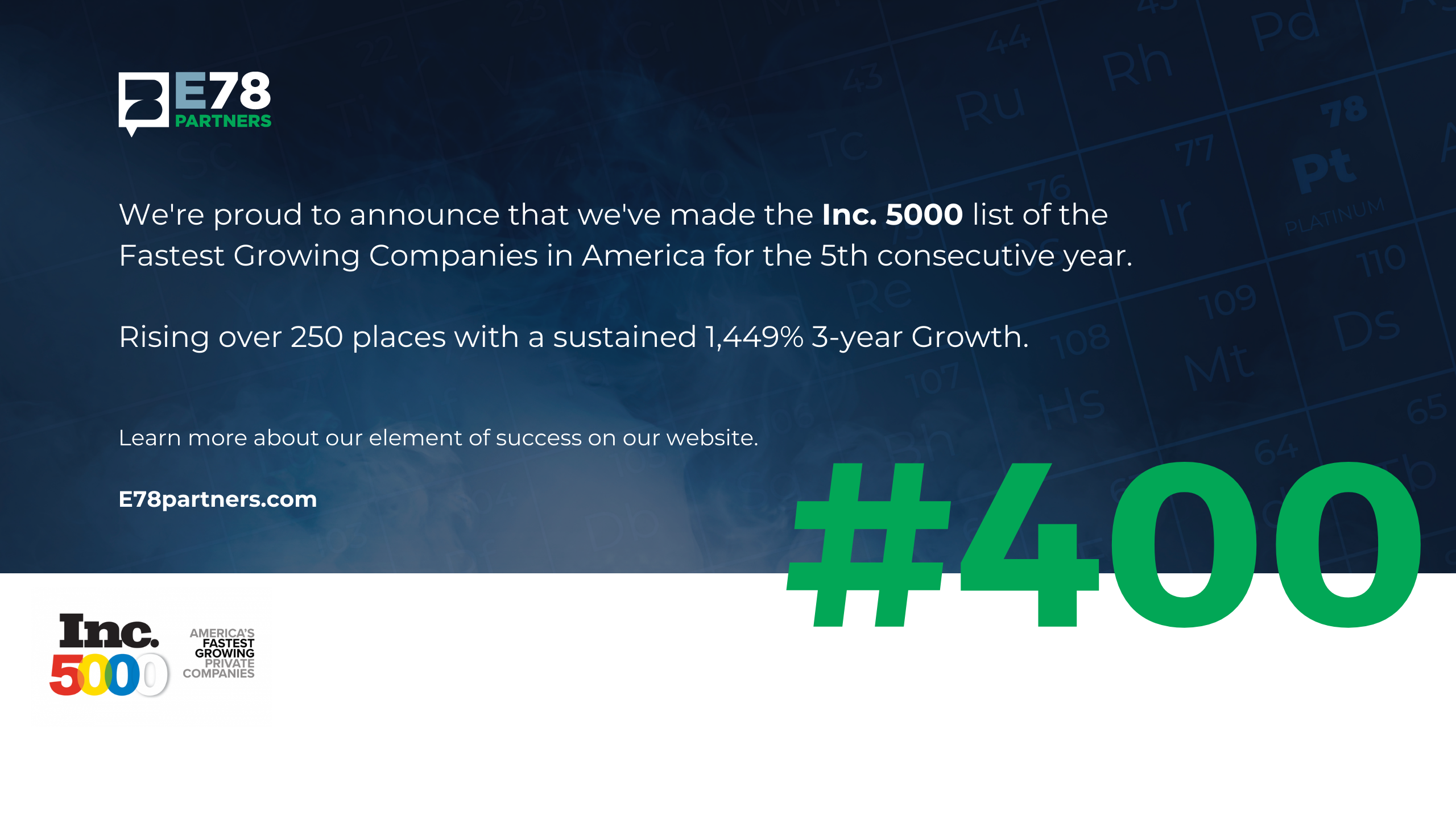 E78 Partners Makes the 2023 Inc. 5000 List | E78 Partners