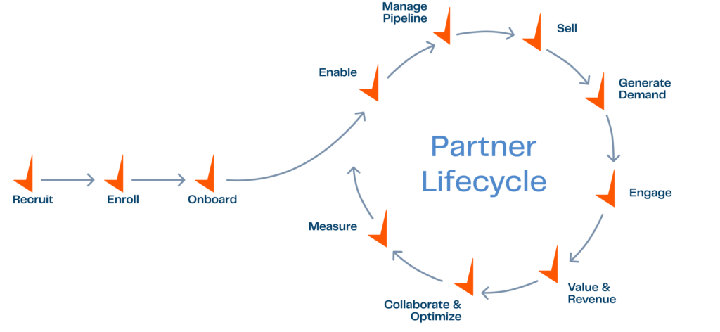 Elite Partner Program - E78 Partners