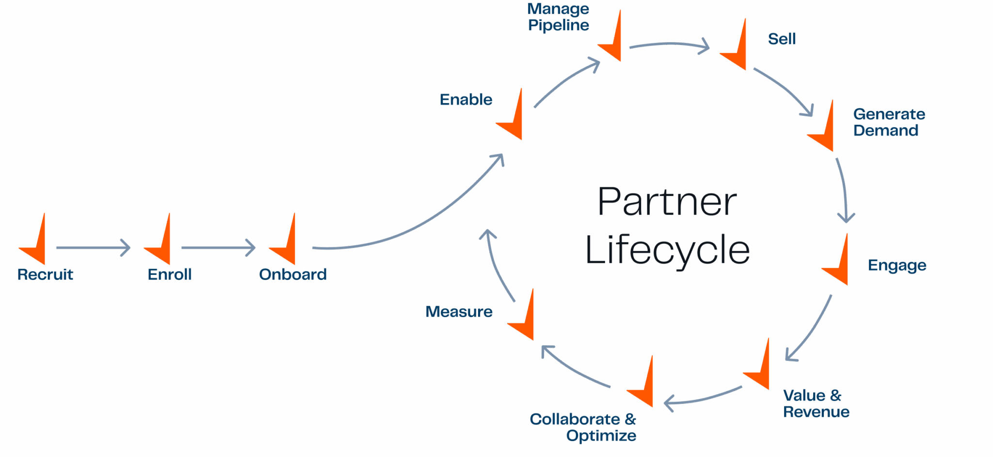 Elite Partner Program - E78 Partners