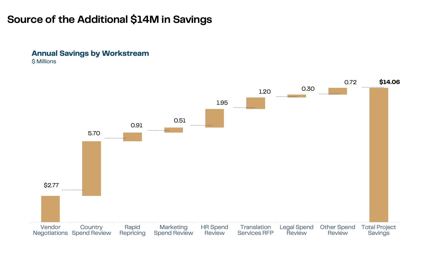 Strategic Sourcing: A Value Lever for PE in 2025 | E78